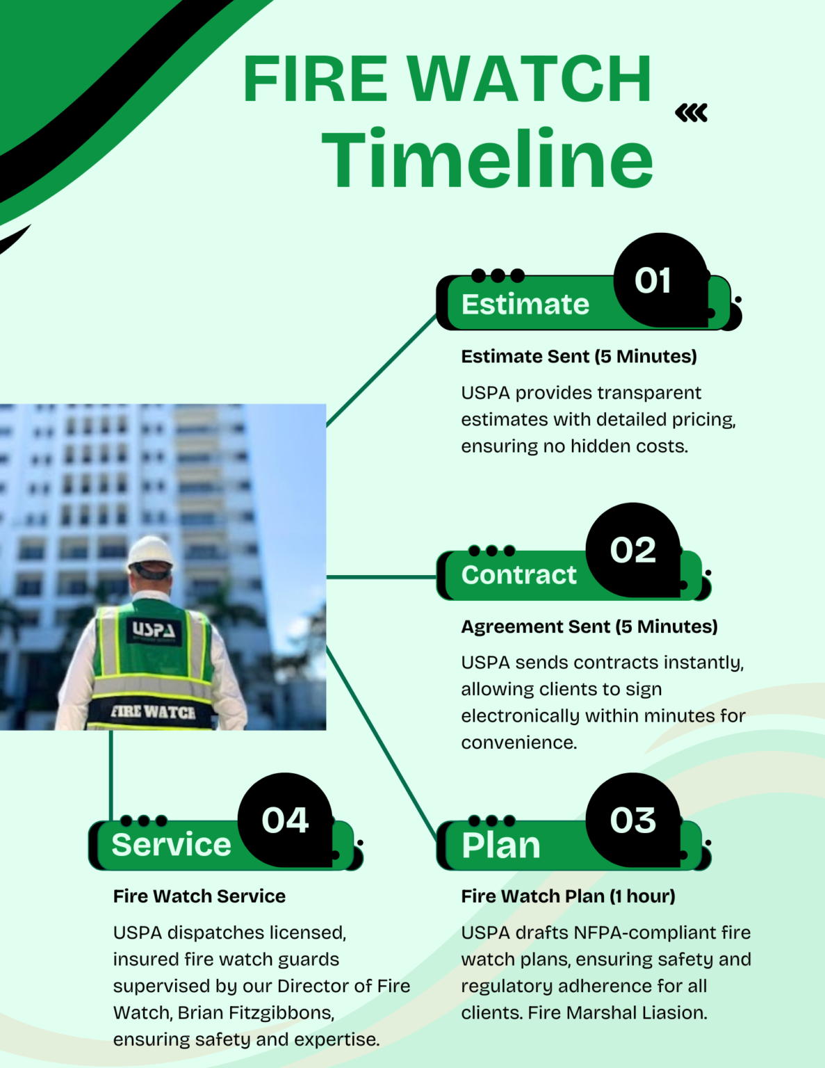 Hire an A+ Rated Fire Watch Service: Open 24-hours