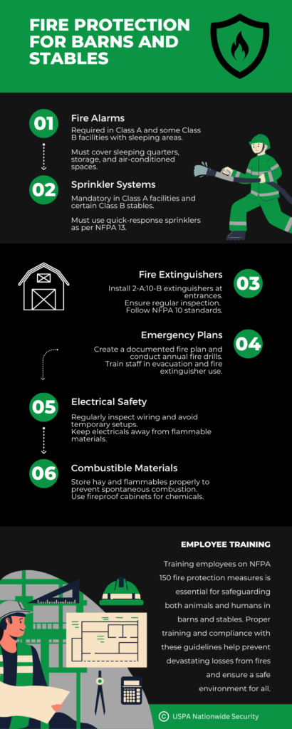 Fire Protection Guide for Horse Barns: NFPA 150
