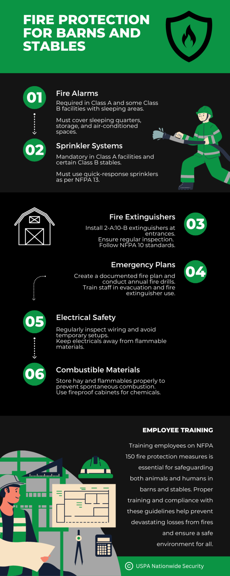 Fire Protection Guide for Horse Barns: NFPA 150