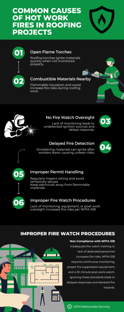 Essential Guide to NFPA 51B: Hot Work Fire Prevention Rules